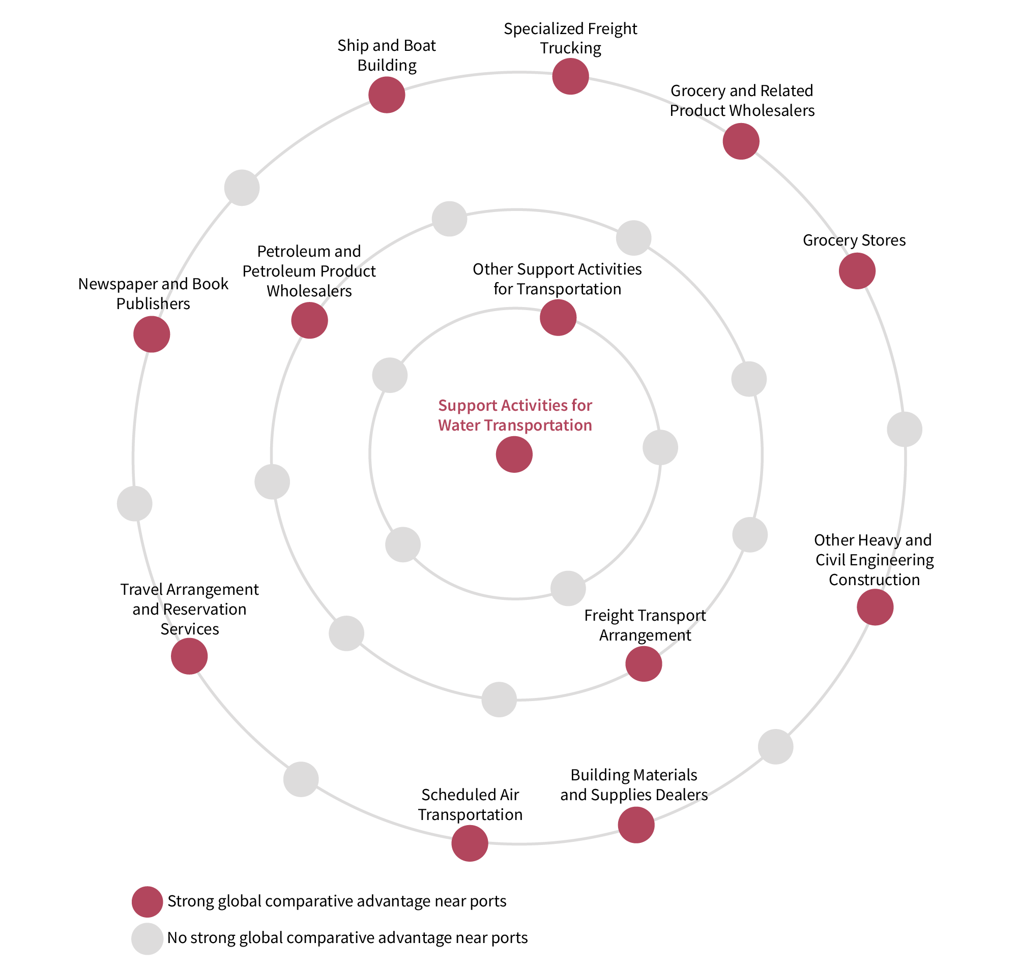 Harboring Opportunity: The Industrial Ecosystems of Port Cities | The ...