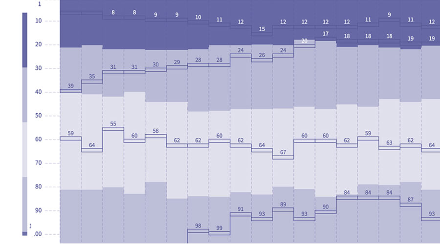 Harvard Growth Lab Viz Hub | The Growth Lab at Harvard Kennedy School
