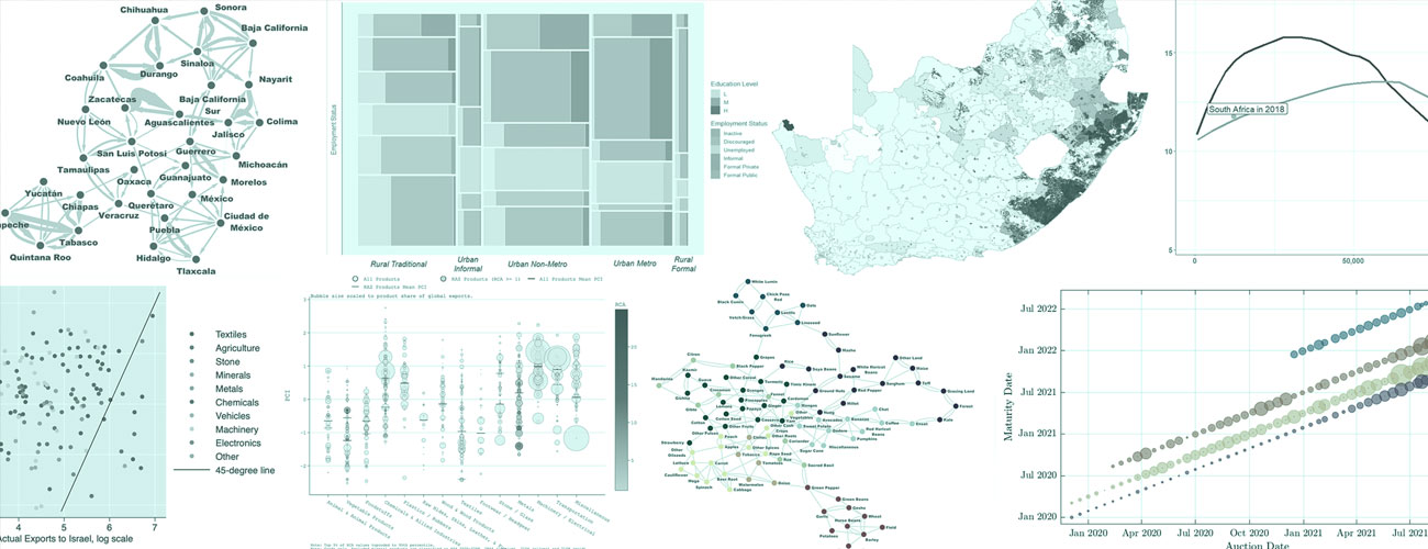Harvard Growth Lab Viz Hub | The Growth Lab at Harvard Kennedy School