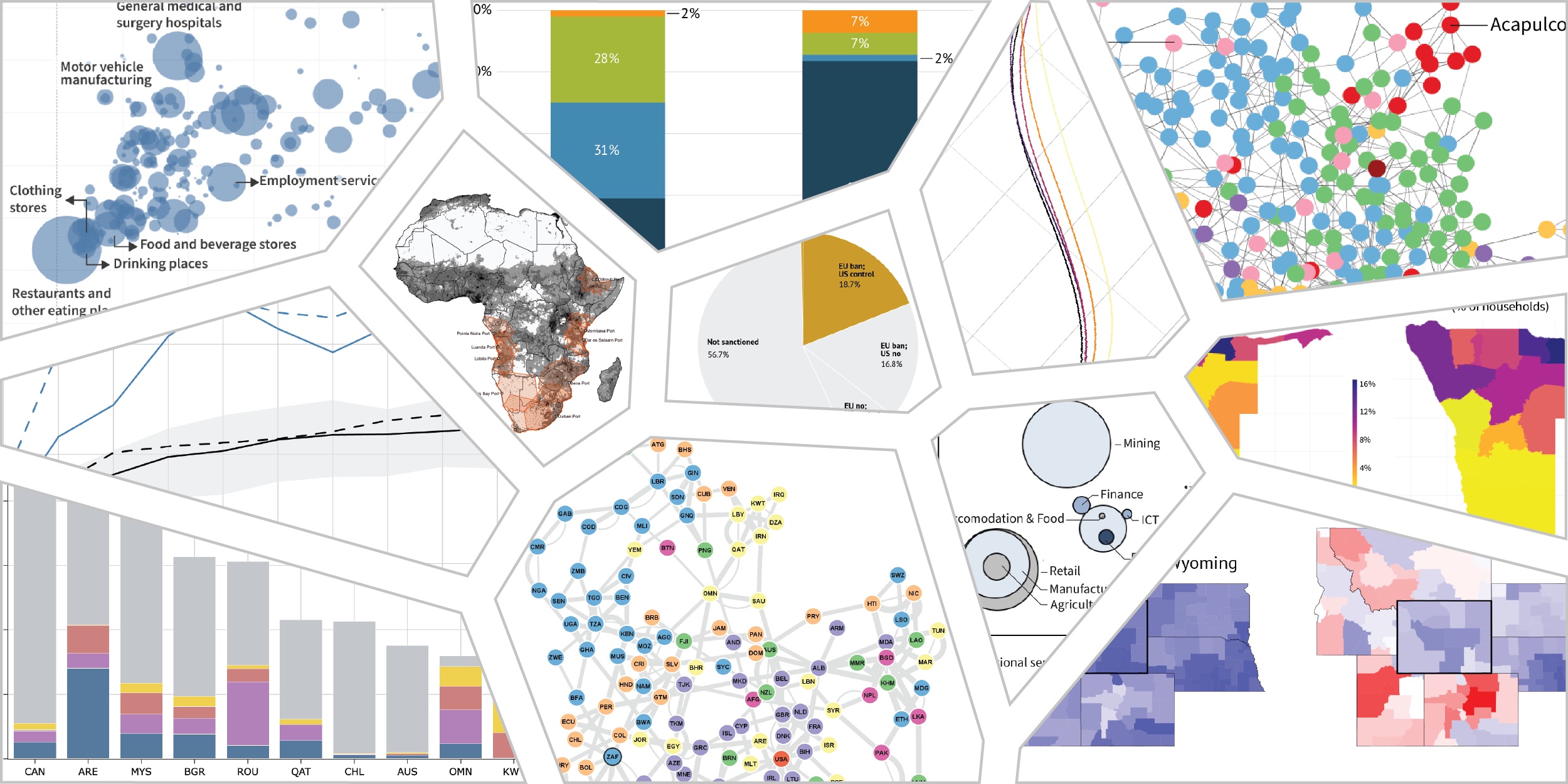 Harvard Growth Lab Viz Hub | The Growth Lab at Harvard Kennedy School