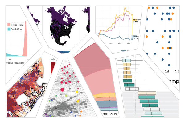 Harvard Growth Lab Viz Hub | The Growth Lab at Harvard Kennedy School