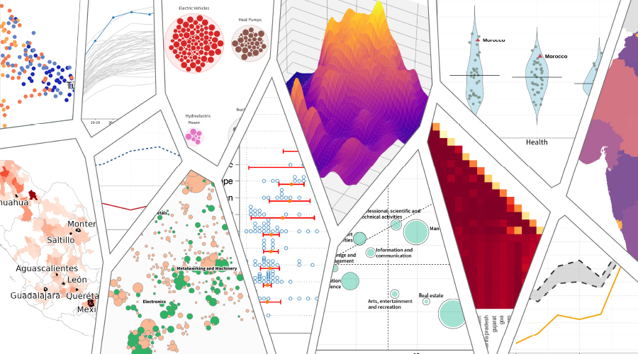 Harvard Growth Lab Viz Hub | The Growth Lab at Harvard Kennedy School