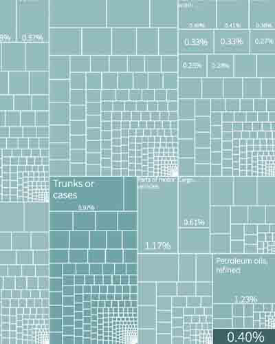 Harvard Growth Lab Viz Hub | The Growth Lab at Harvard Kennedy School