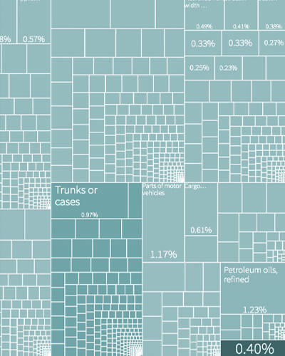 Harvard Growth Lab Viz Hub | The Growth Lab at Harvard Kennedy School