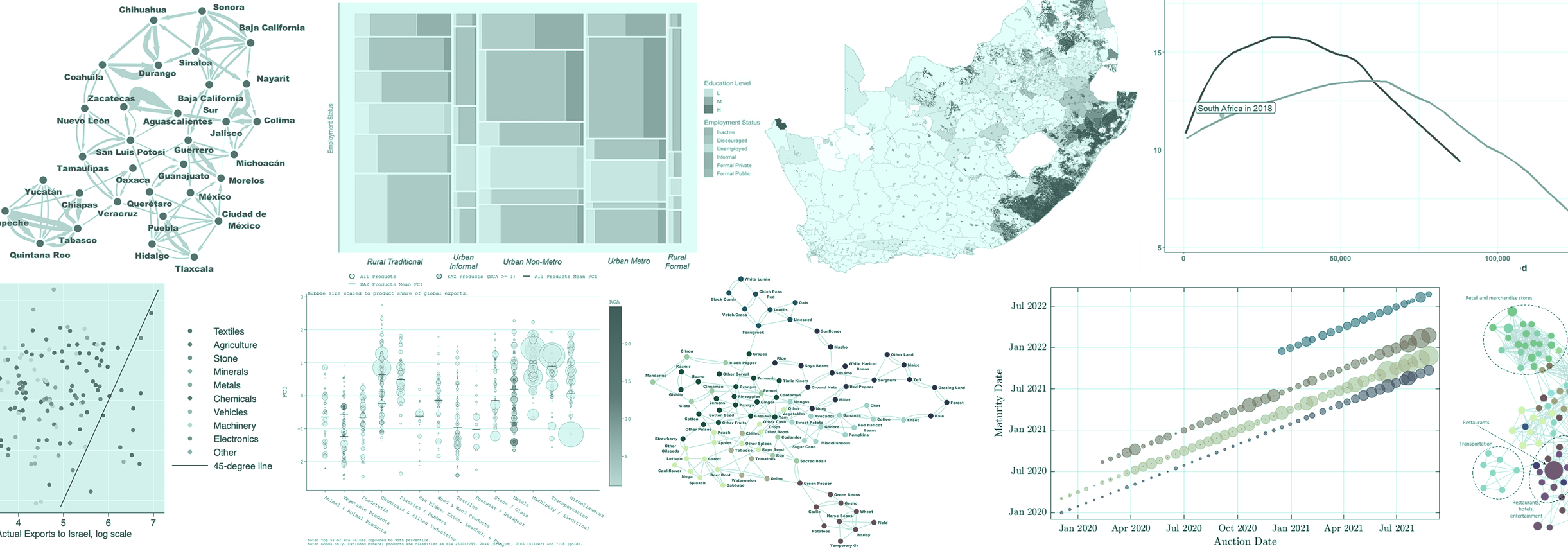 Visual Insights from the Growth Lab's 2021 Research | The Growth Lab at ...