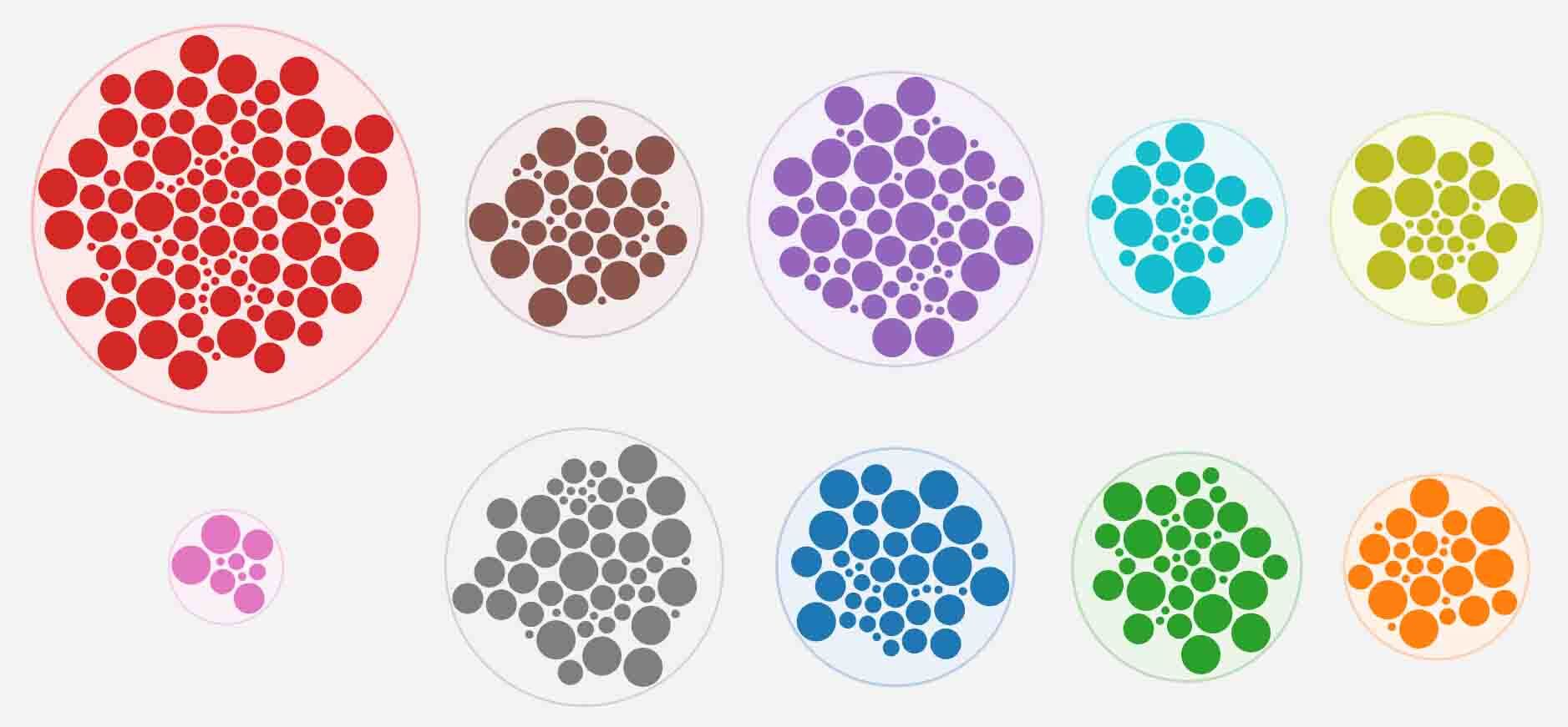 Harvard Growth Lab Viz Hub | The Growth Lab at Harvard Kennedy School