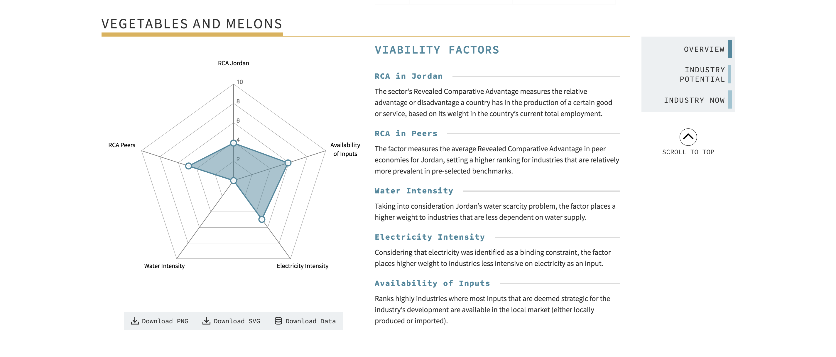 A Roadmap for Export Diversification: Jordan's Complexity Profile | The ...