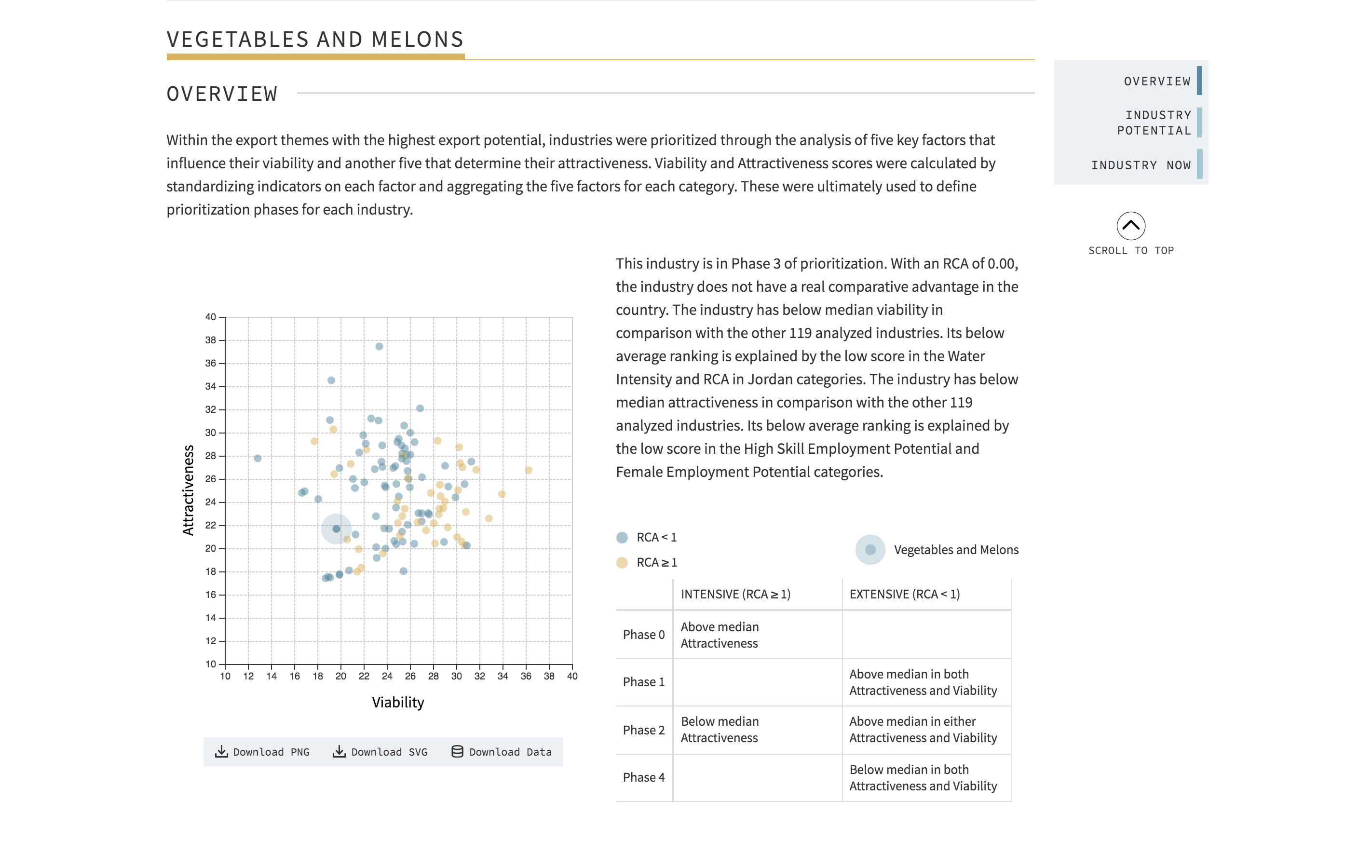 A Roadmap for Export Diversification: Jordan's Complexity Profile | The ...