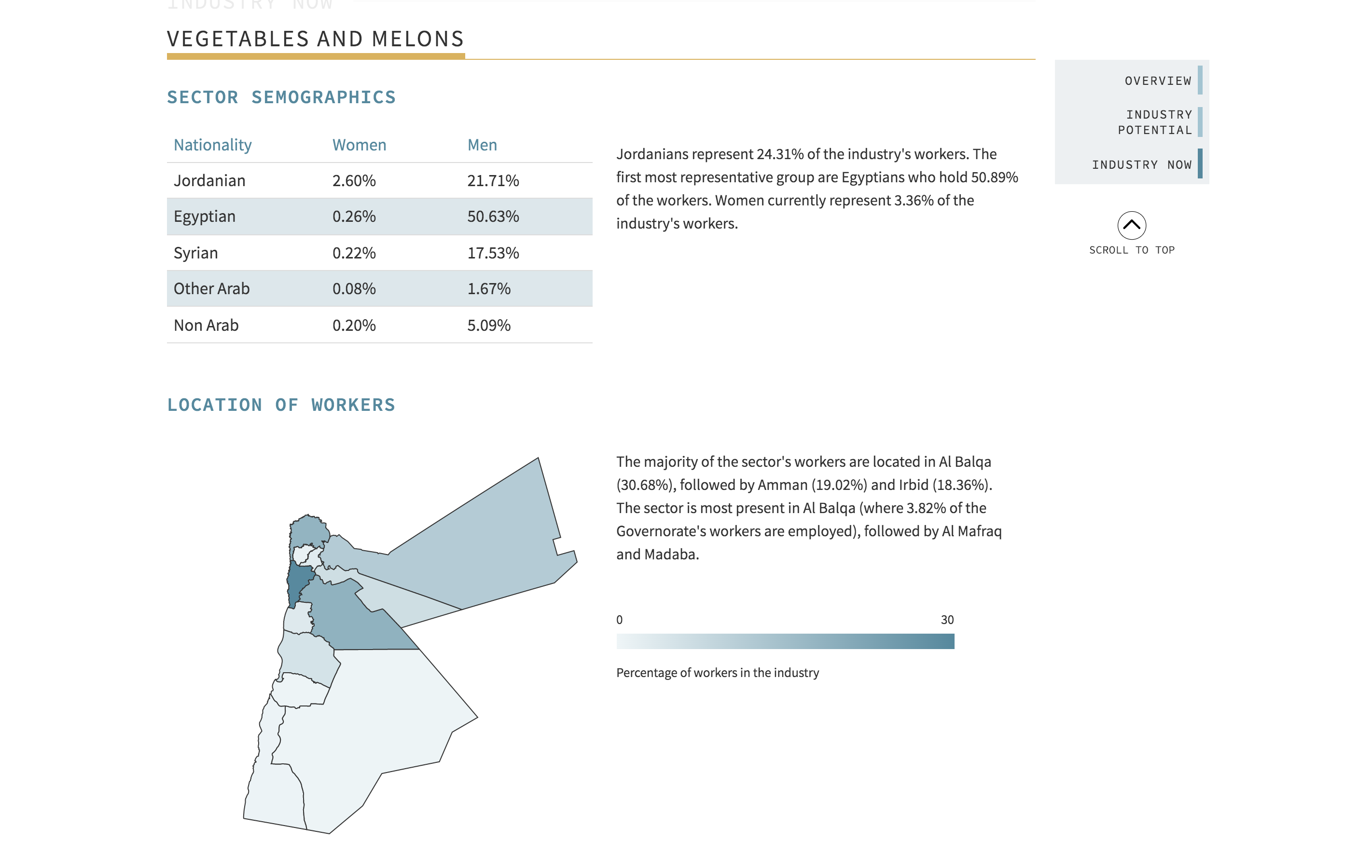 A Roadmap for Export Diversification: Jordan's Complexity Profile | The ...