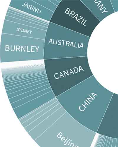 Harvard Growth Lab Viz Hub | The Growth Lab at Harvard Kennedy School